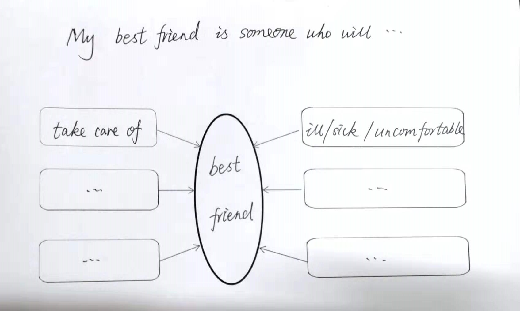 Attributive Clauses in Use (relative pronouns)