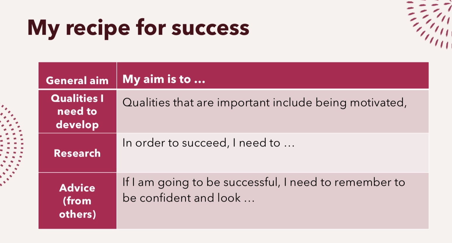 Finding the recipe for success