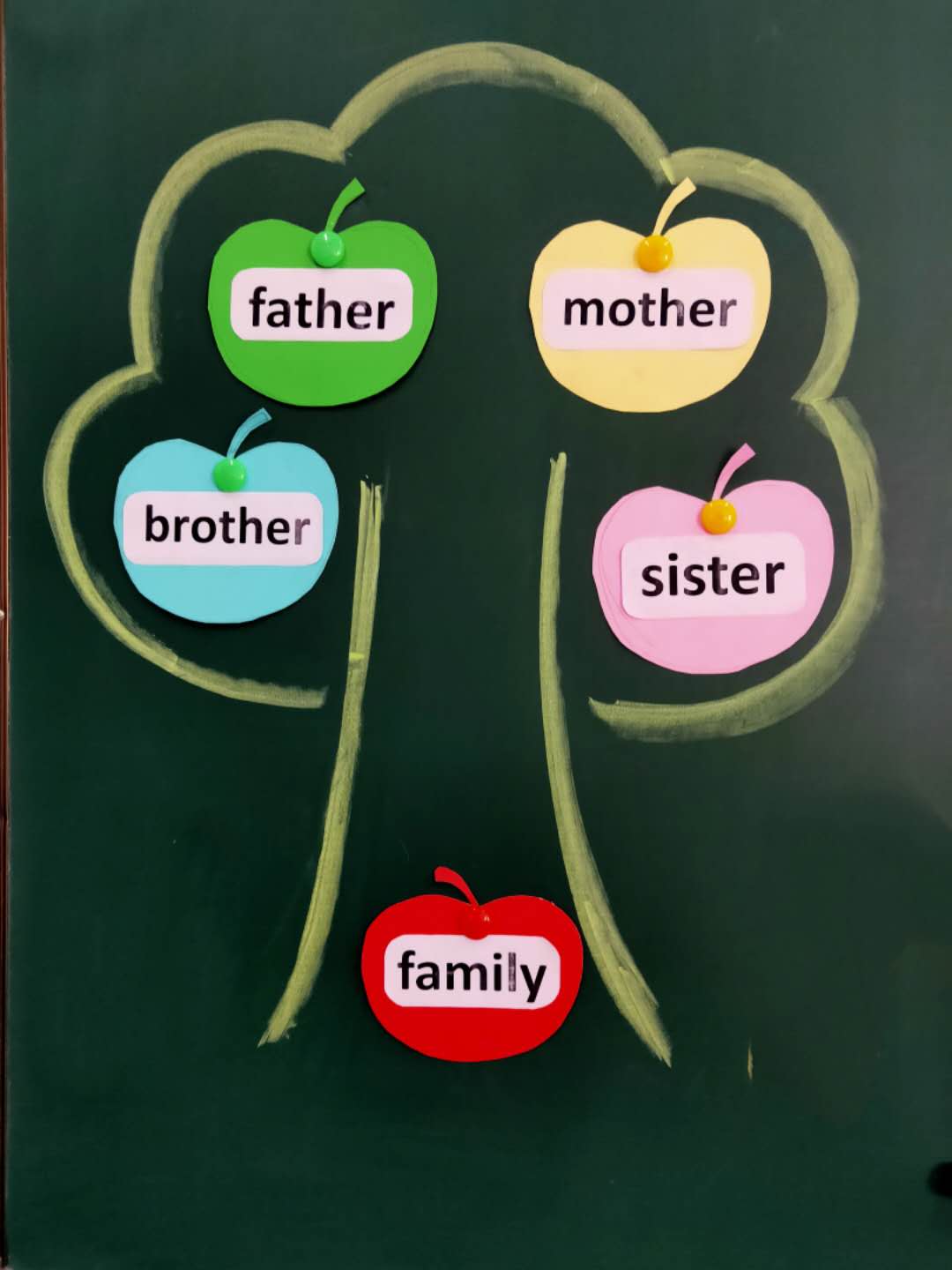 Unit5 This is my family