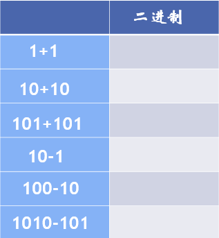 第5课 神奇的“0”和“1”