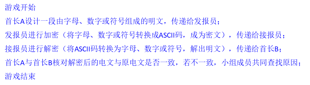 探究计算机中的数据表示——认识数据编码