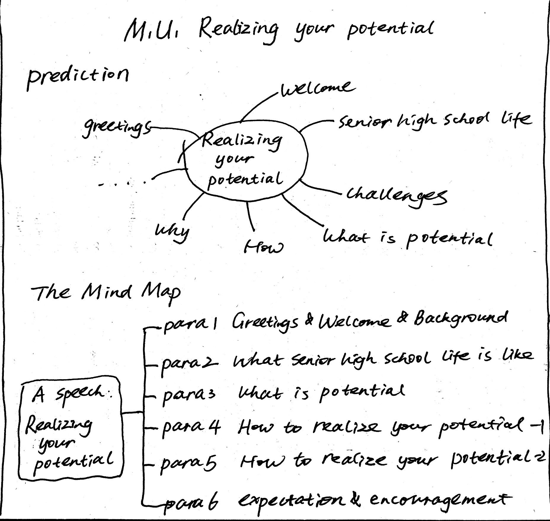 Reading Realizing your potential