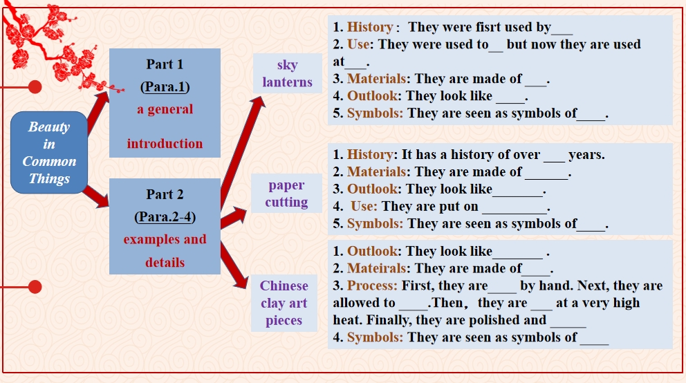 Unit5 Section B 2b Beauty in Common Things