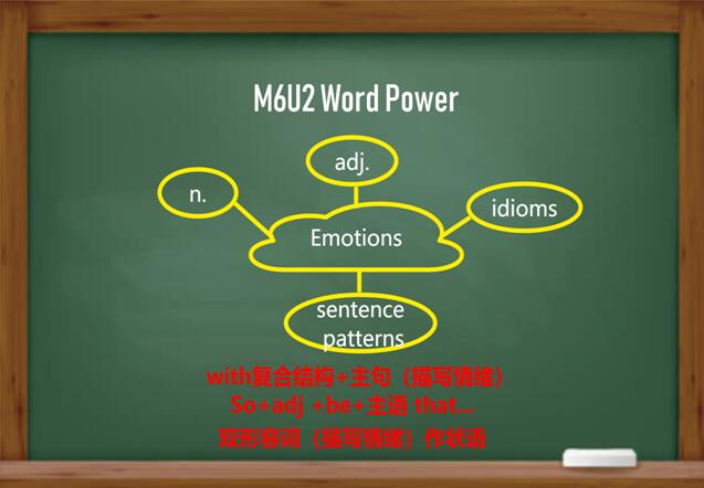 Module 6 Unit 2 Emotions (读后续写之情感描写)