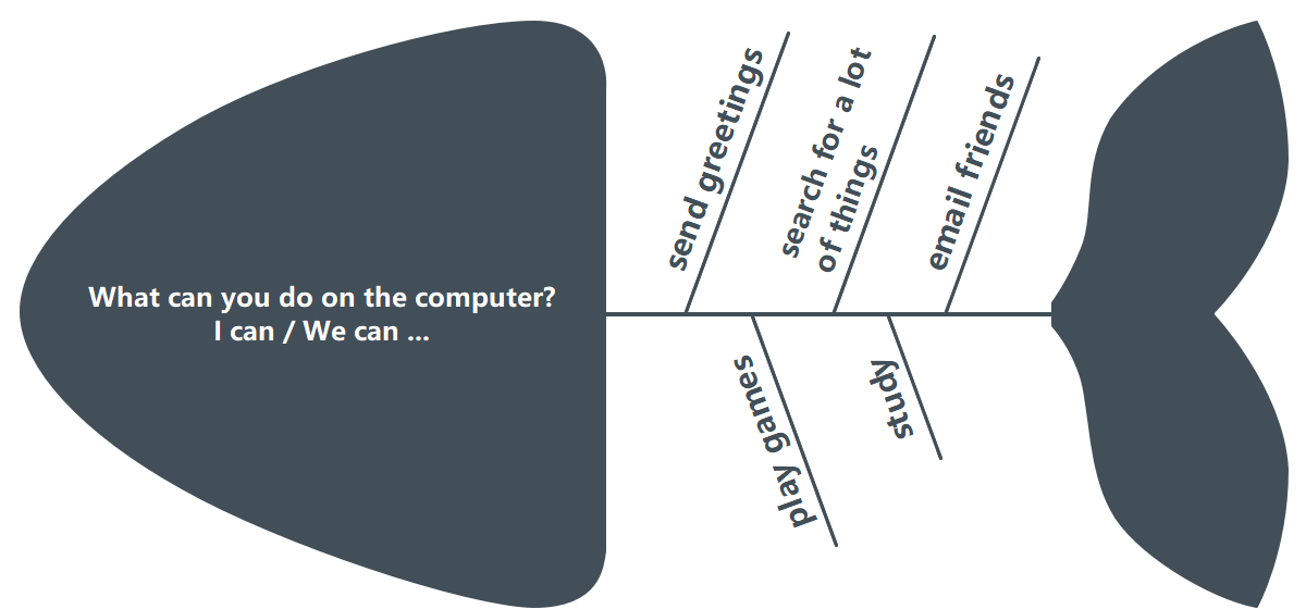 湘少版六年级上册Unit 3 I like my computer
