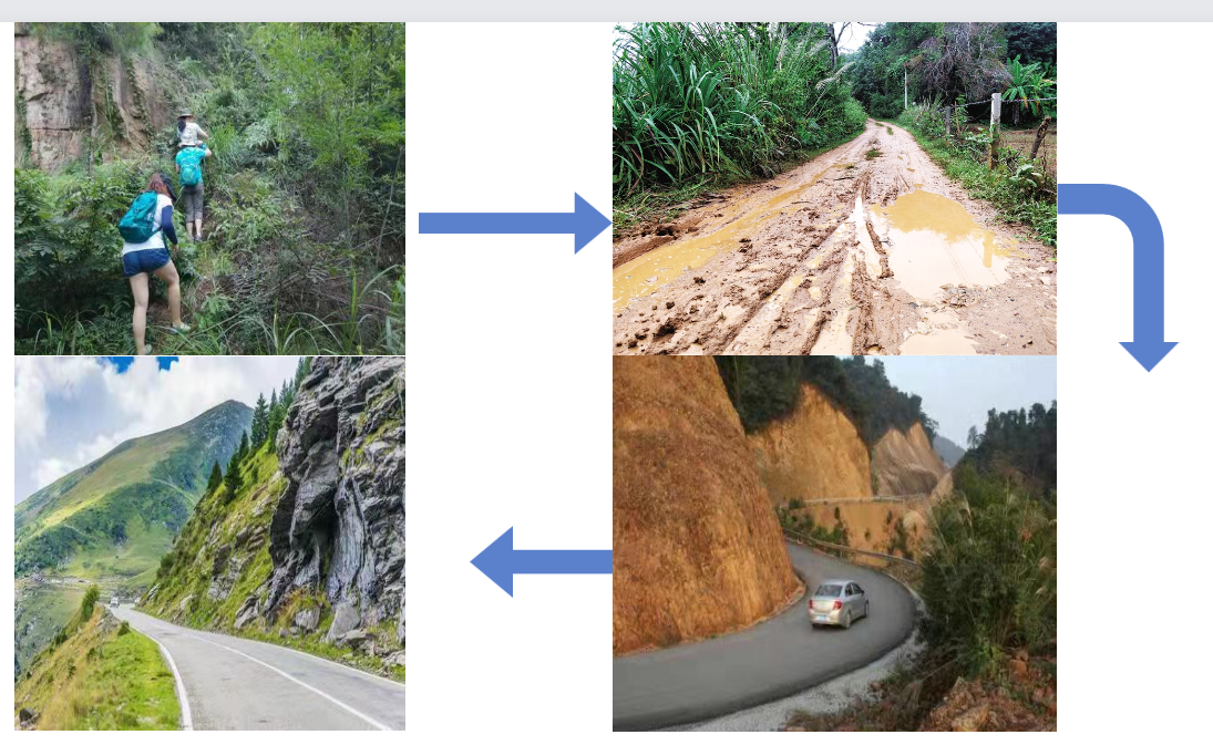 Unit 3 Transportation and travel