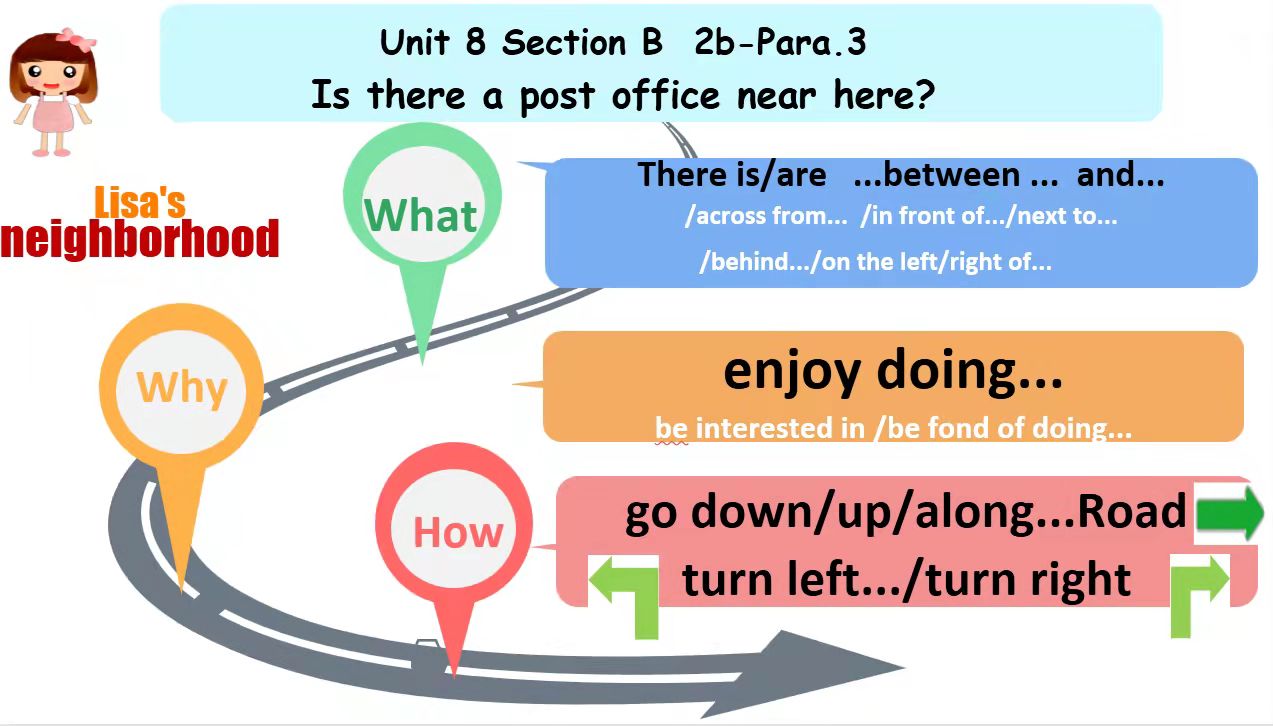 Unit 8, Section B, 2b, Passage 3