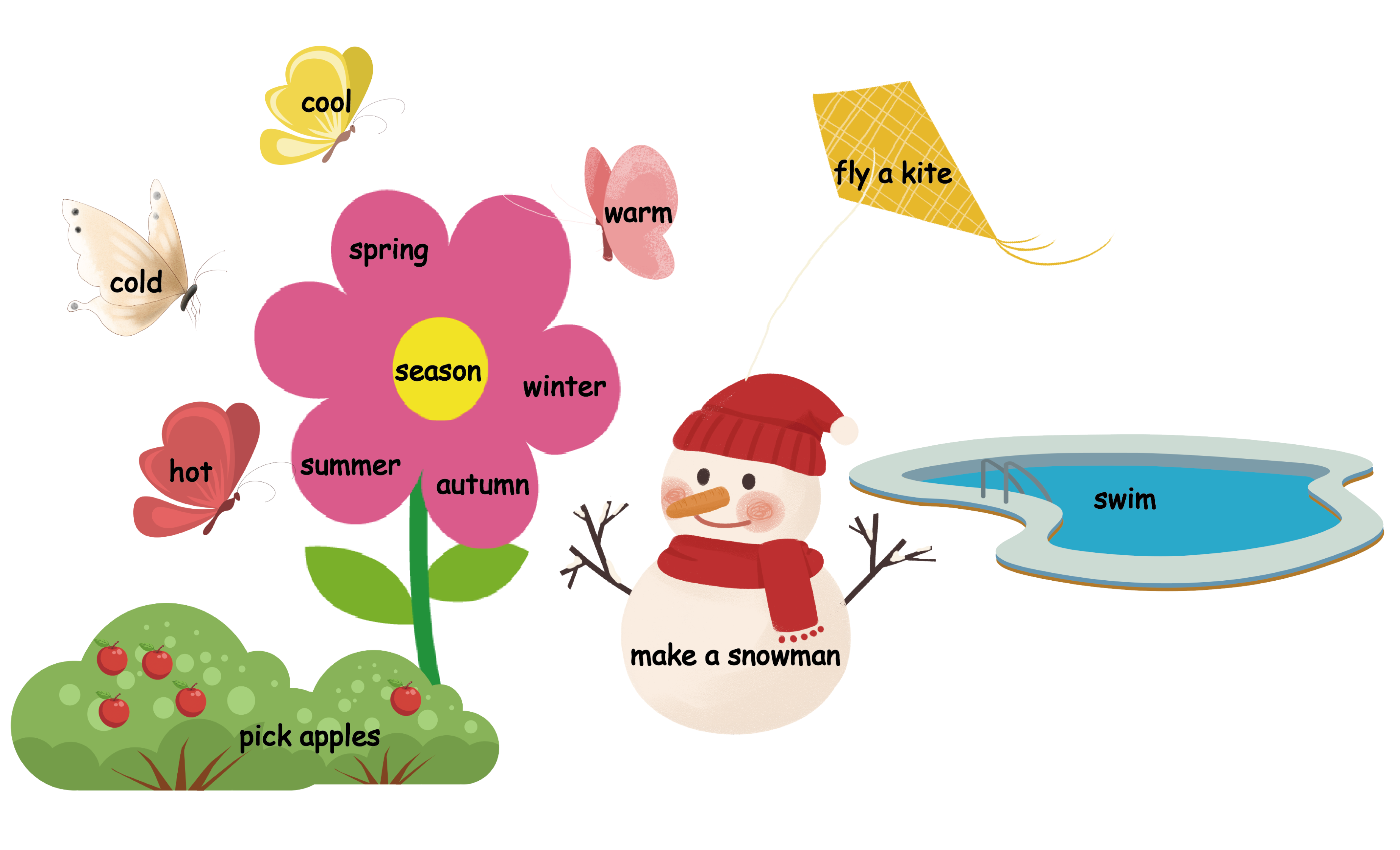 湘少版四年级下册Unit 2 Spring is warm.第一课时